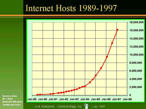 The Future of the World Wide Web